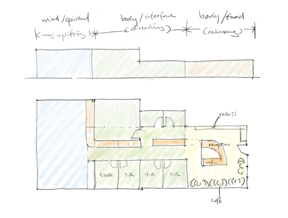 Q&A: How to Jumpstart My Commercial Project? - GARC